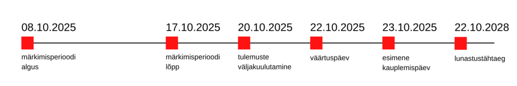 Investorile – Everaus Kinnisvara